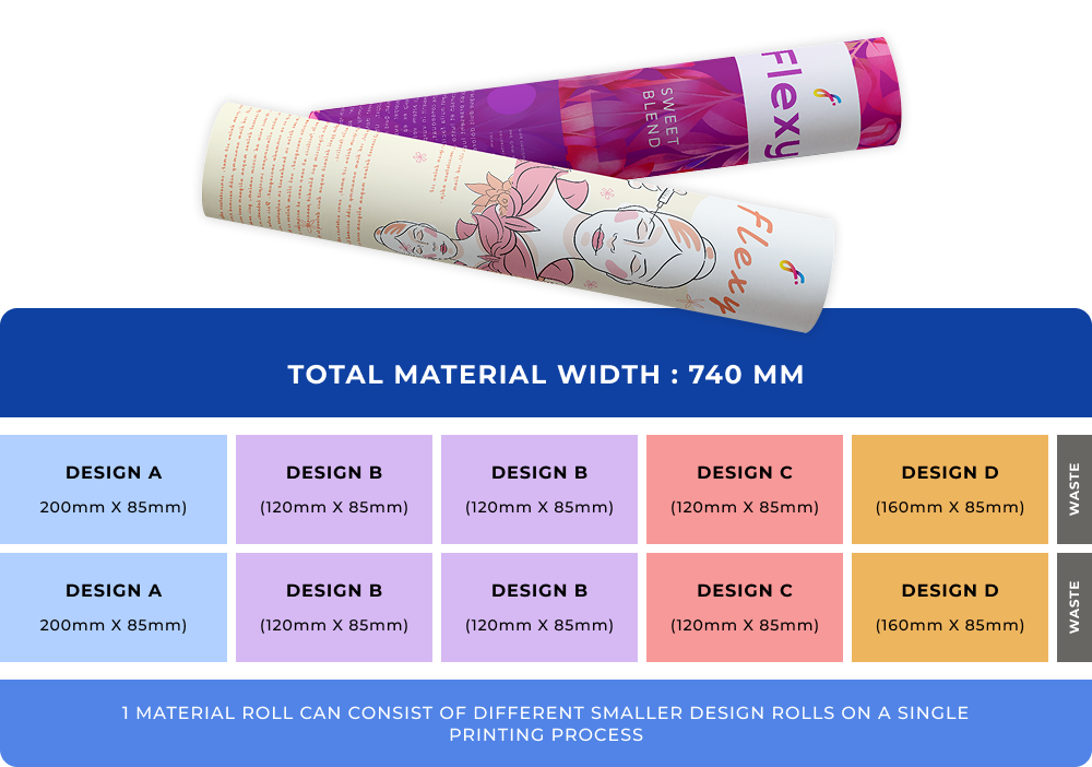 Roll Stock - FlexyPack